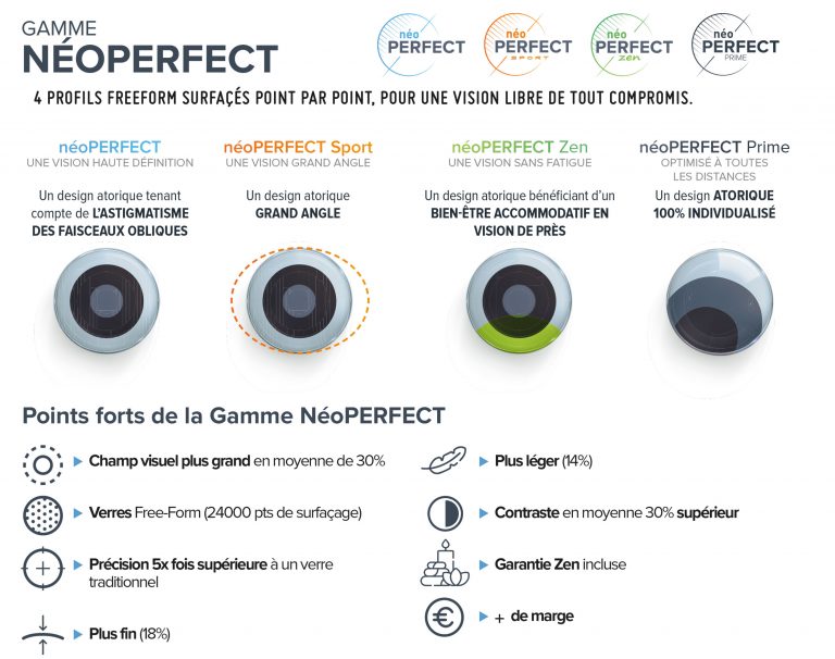 Gamme – 🇫🇷 Novacel Optical