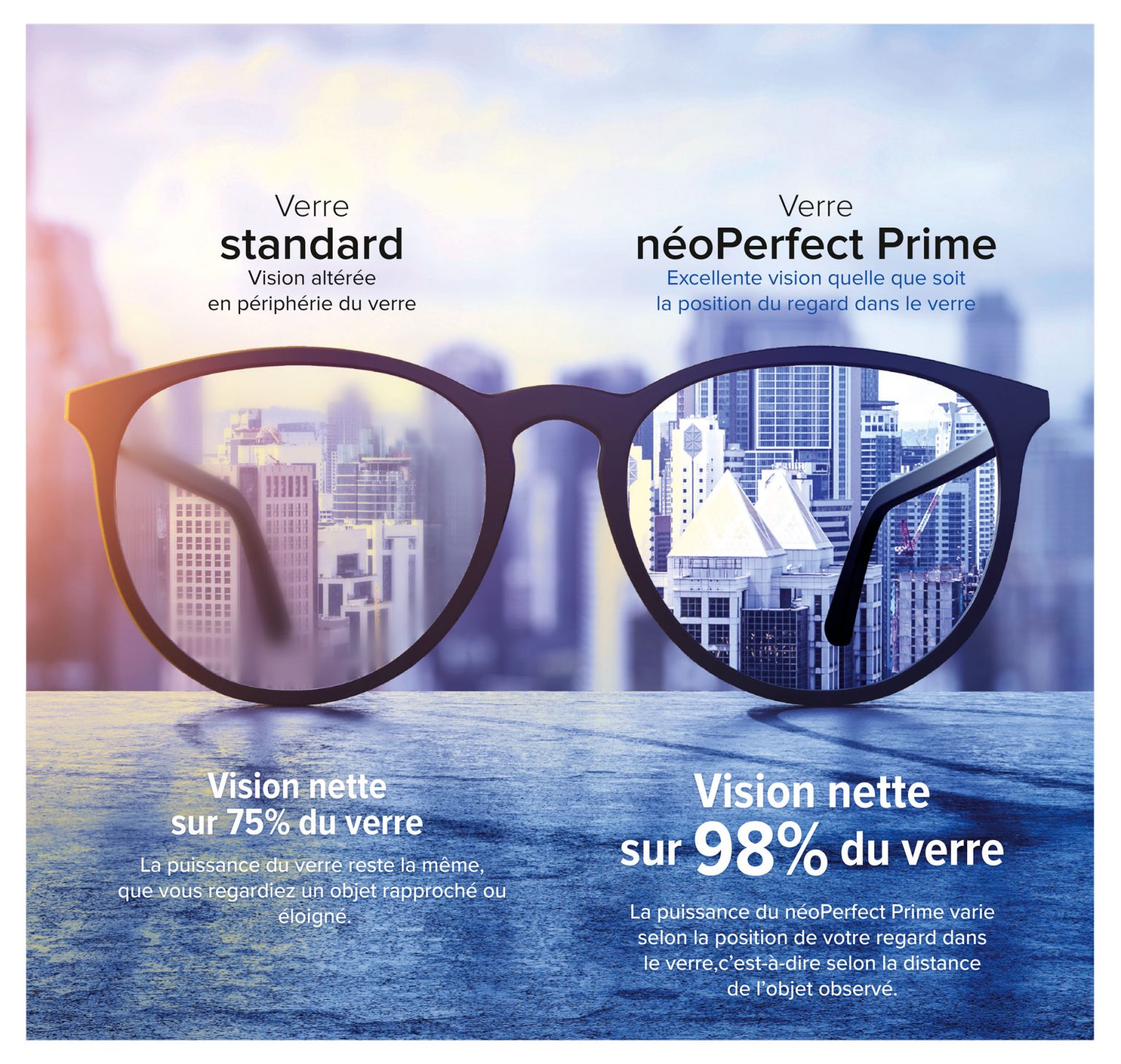 Neo Perfect Prime – 🇫🇷 Novacel Optical