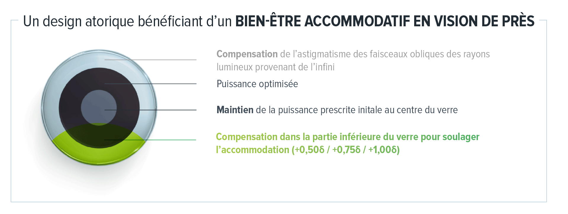 neoPerfect Zen – 🇫🇷 Novacel Optical