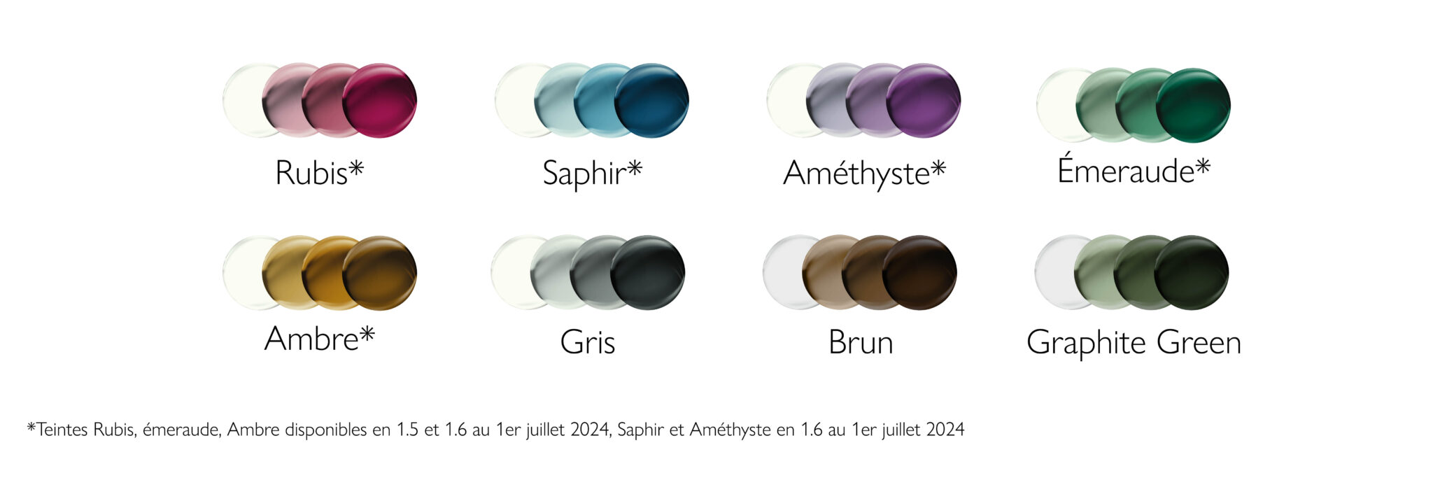 Transitions GEN S – 🇫🇷 Novacel Optical